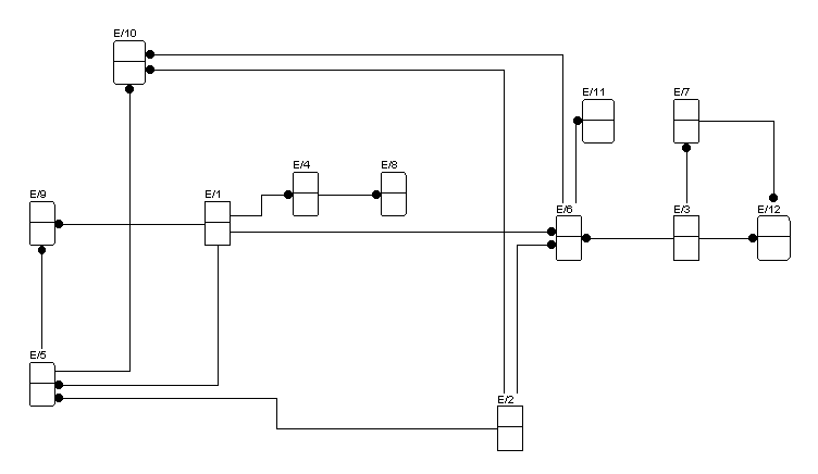 Here's a data model diagram before being placed by ERwin's automatic layout function.